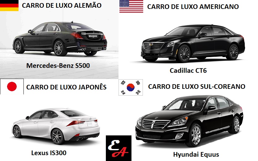 Bom, bonito e barato: a receita de sucesso dos carros sul-coreanos ...