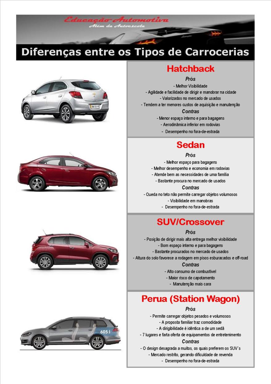 Como escolher a carroceria do seu carro – Educação Automotiva