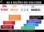 As 3 seções do VIN Code – Educação Automotiva